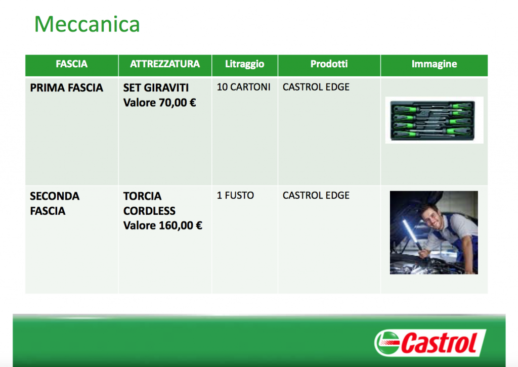 PROMOZIONE CASTROL APRILE-GIUGNO 2016